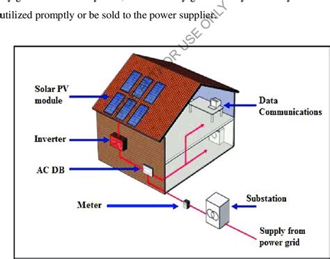 3 Configuration Of Grid Connected Spv System 8 Download Scientific Diagram