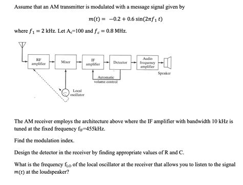 Solved Assume That An AM Transmitter Is Modulated With A Chegg Com