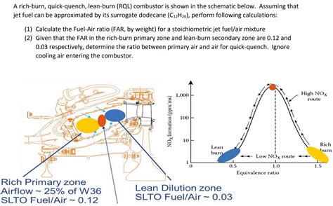 Solved A Rich Burn Quick Quench Lean Burn Rql Combustor Is
