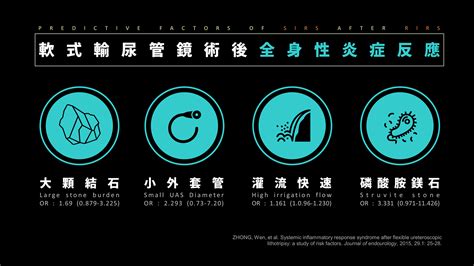 大鵰職人的日常 軟式輸尿管鏡手術相關 全身性發炎症候群反應sirs是全身免疫反應活化的現象，通常發生在病毒細菌微生物感染，重大手術，創傷或免疫疾病之後；sirs一旦發生在泌尿道手術