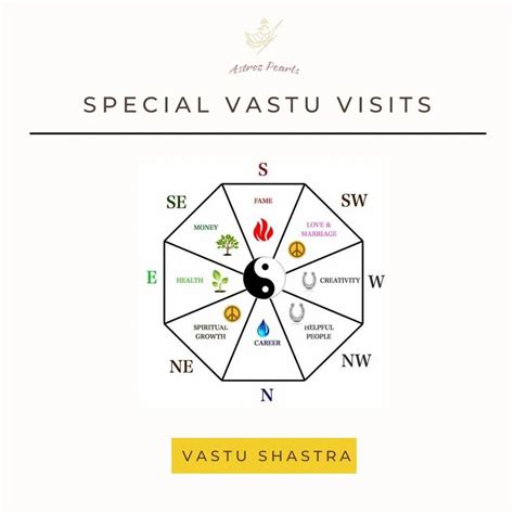 Vastu Maps Layout Drafting At ₹ 2512person In Noida Id 2853373548655