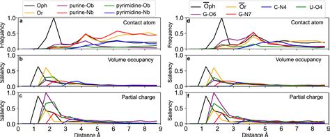 Graph Deep Learning Locates Magnesium Ions In Rna Qrb Discovery Cambridge Core