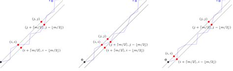 An Illustration Of The Proof Of Proposition 41 We Decompose The Download Scientific Diagram