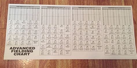 Strat O Matic Baseball Game 2004 1783711247