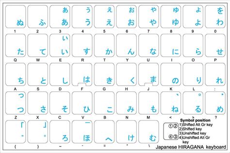 Japanese Online Keyboard Kanji Hiragana Katakana • Lexilogos Fihidu
