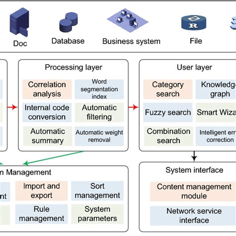 The Overall Framework Of The Intelligent Search Engine System