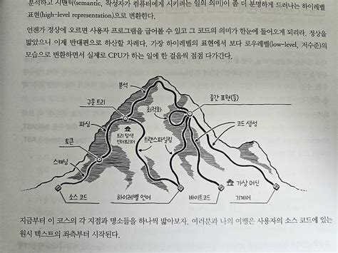 길벗 리뷰 로버트 나이스트롬의 인터프리터 In Java C