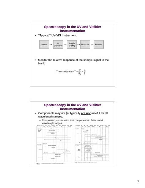 Pdf Spectroscopy In The Uv And Visiblefiles201203
