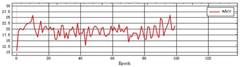Train Point Cloud Classification Model · Lidar360mls User Guide
