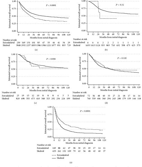Figure 1 From Research Article Clinical Features And Outcomes Differ