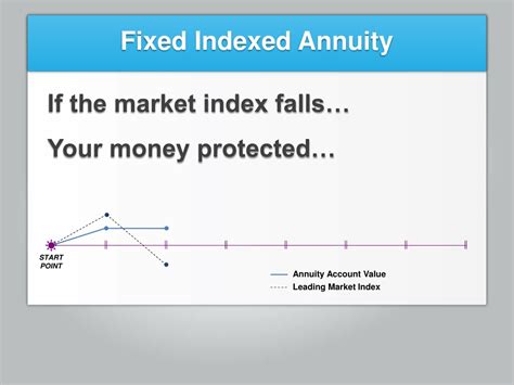 Ppt Annuity Sales Tools Powerpoint Presentation Free Download Id