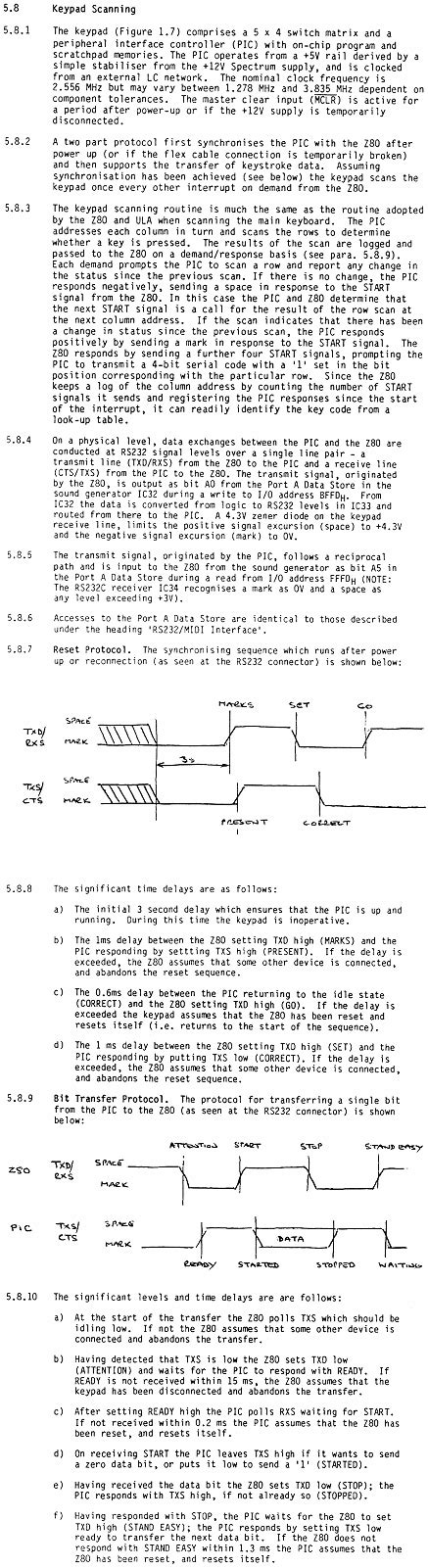 Spectrum 128 Keypad Documentation