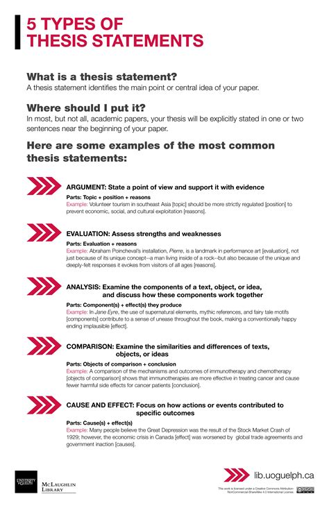 Types Of Thesis Statements Digital Learning Commons