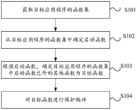Application Program Protection Method Device Computer Equipment And