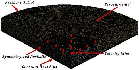 Grid Generation And Boundary Conditions Download Scientific Diagram