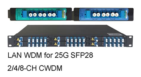 Cwdm Multiplexer Mux Demux