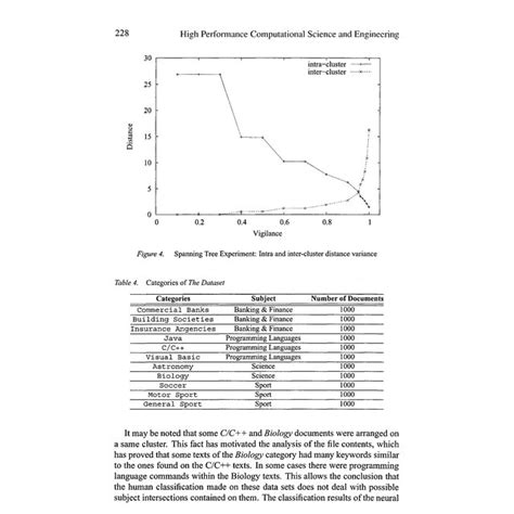 Spanning Tree Experiment Intra And Inter Cluster Distance Variance