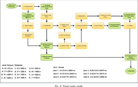 Figure 9 From The Intelligent Decision Model For Determine The Best Path Of Transportation On