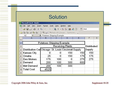 Ppt Operational Decision Making Tools Transportation And