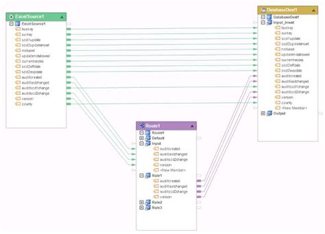 Farouk El Houcine Lebbaz On Linkedin Différence Between Cardinality And Granularity In Big Data…