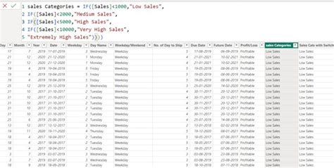 Atharva Padlamwar On Linkedin Daxdreams Powerbi Dataanalysis