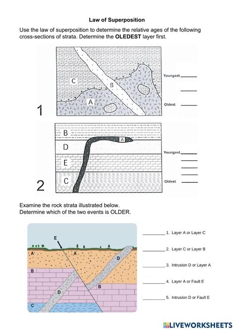 Law Of Superposition Examples
