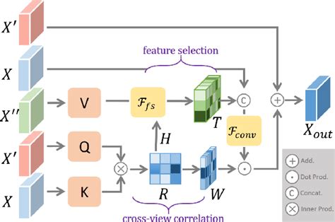 figure 1 from monocular bev perception of road scenes via front to top