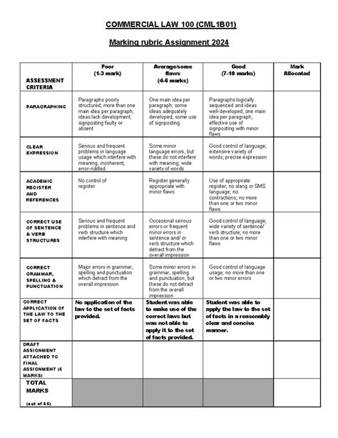 Com Law 100 Marking Rubric Assignment 2024 Commercial Law 100 Cml1b01 Marking Rubric