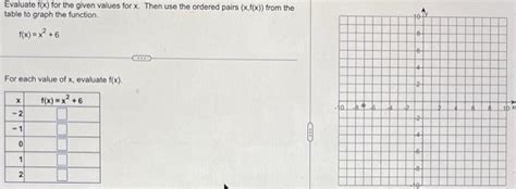Solved Evaluate Fx For The Given Values For X Then Use