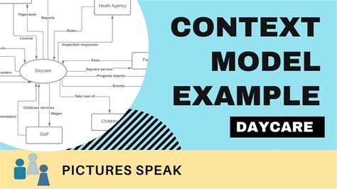 Context Model Example Daycare Youtube