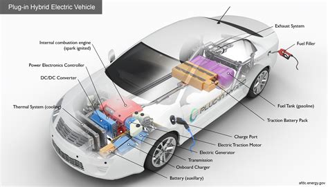 How Much Does A Replacement Battery For A Hybrid Car Cost At Stephen Cobb Blog