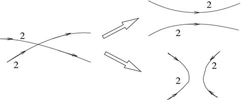 For Self Conjugate Strings Reconnection Can Happen In Two Distinct