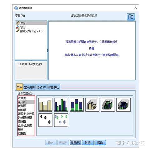 spss常见图表分享 知乎