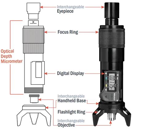 Optical Depth Units At Luke Earsman Blog