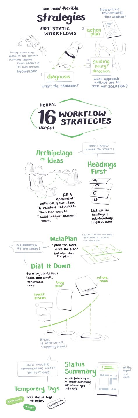 Onenote Second Brain Vadenis