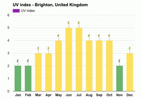 Brighton United Kingdom Climate And Monthly Weather Forecast