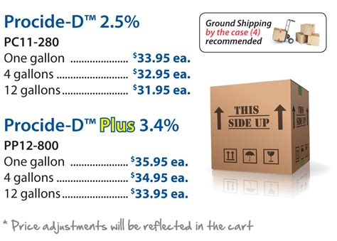 Procide D 28 Day Glutaraldehyde Solutions Orthodontic Supply And Equipment Company