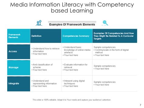 Top 10 Literacy Framework Ppt Templates With Samples And Examples