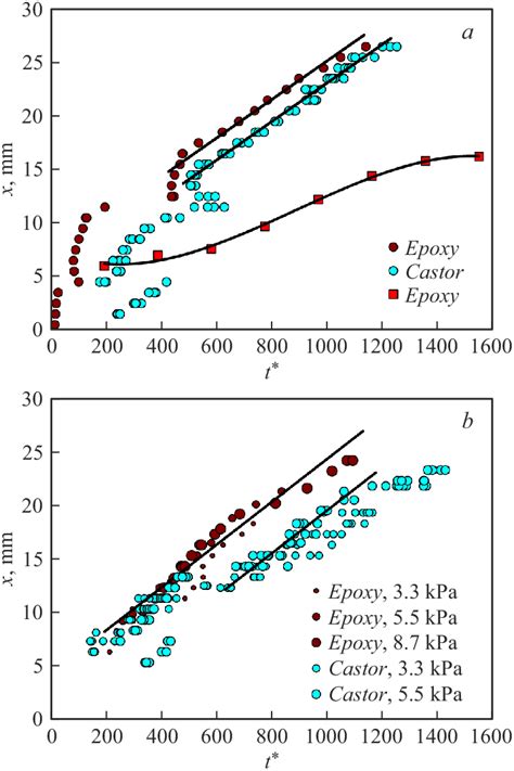 Transient Responses Of The Gas Jet−liquid System For Angle α 20 Download Scientific