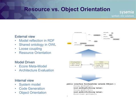 ecore model reflection in rdf ppt