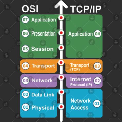Cyber Security Networking Skills OSI Model Vs TCPIP Baby Blankets Sold By KeachainsJewe