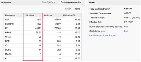 Fpga实现4k Mipi视频解码h265压缩网络推流输出，基于imx317vcu架构，支持4k60帧，提供工程源码和技术支持 知乎