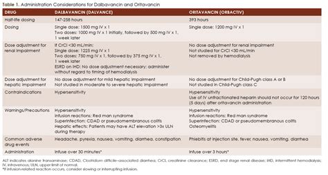 Mrsa Treatment