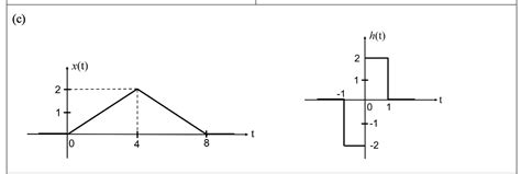 Solved Calculate The Convolution Y T X T H T For All Chegg