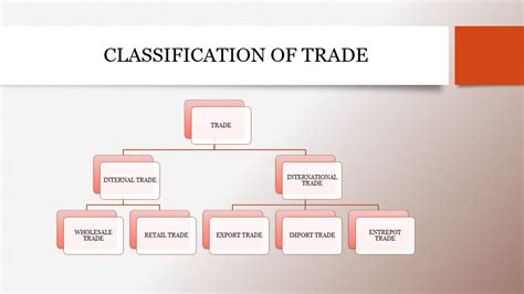 Trade Classification Of Trade Youtube