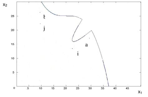 Sample Points In The Design Space At The 1 St Iteration Download