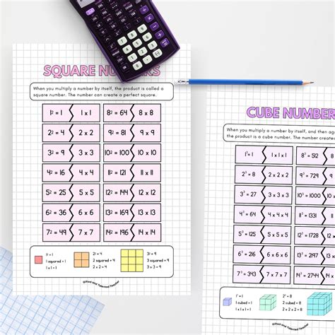Prime Composite Triangular Square And Cube Number Posters Ted And Talented Teacher