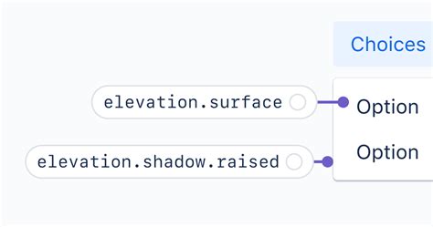 Elevation Foundations Atlassian Design System