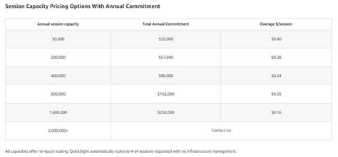 New In Amazon Quicksight Session Capacity Pricing For Large Scale Deployments Embedding In