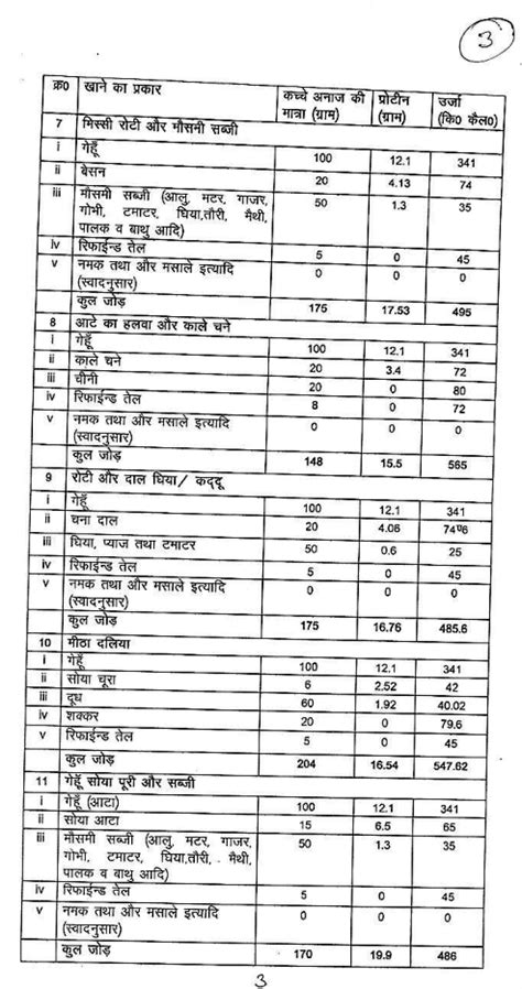 Mdm Menu In Haryana For Primary And Middle Classes In Haryana Teacher